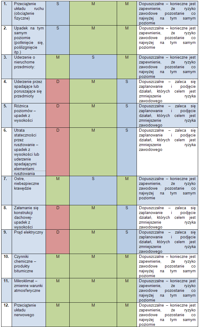 Przykłady oceny ryzyka zawodowego dla wybranych stanowisk pracykarz, kucharz, sprzątaczka