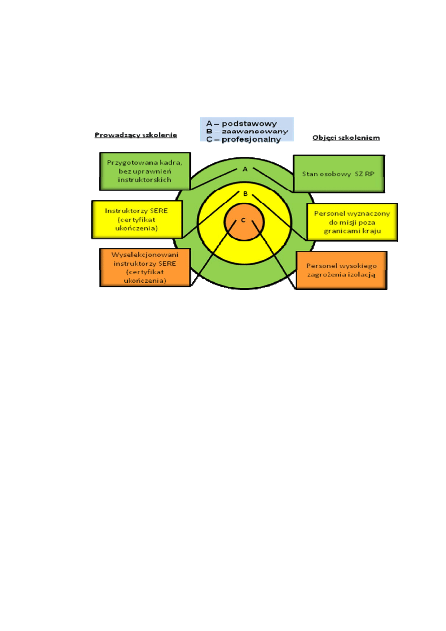 DD 3 3 9 Odzyskiwanie Izolowanego Personelu