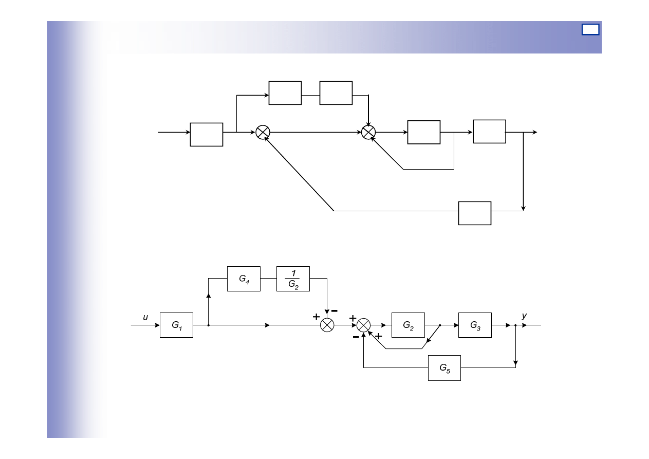 PA4 schematy blokowe [tryb zgodności]