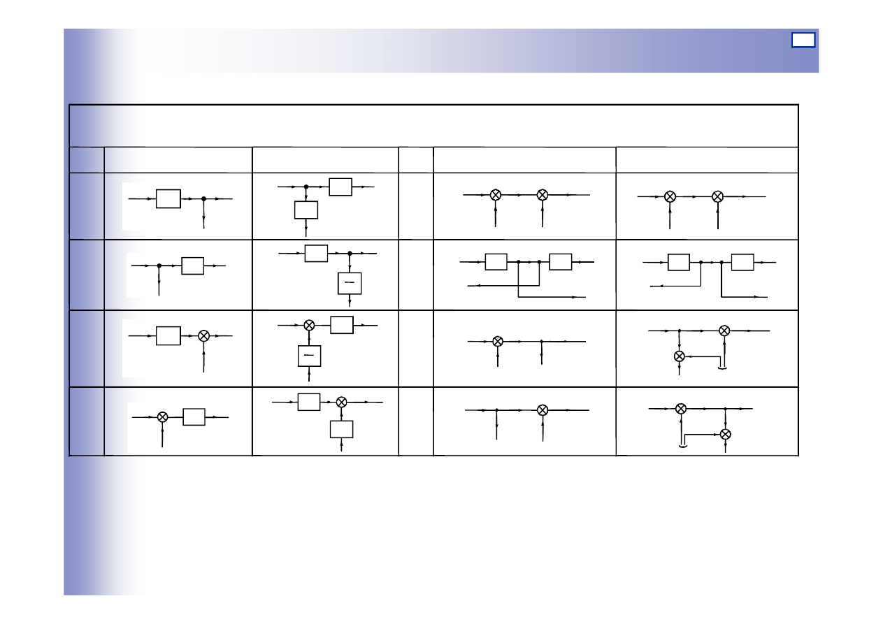 PA4 schematy blokowe [tryb zgodności]